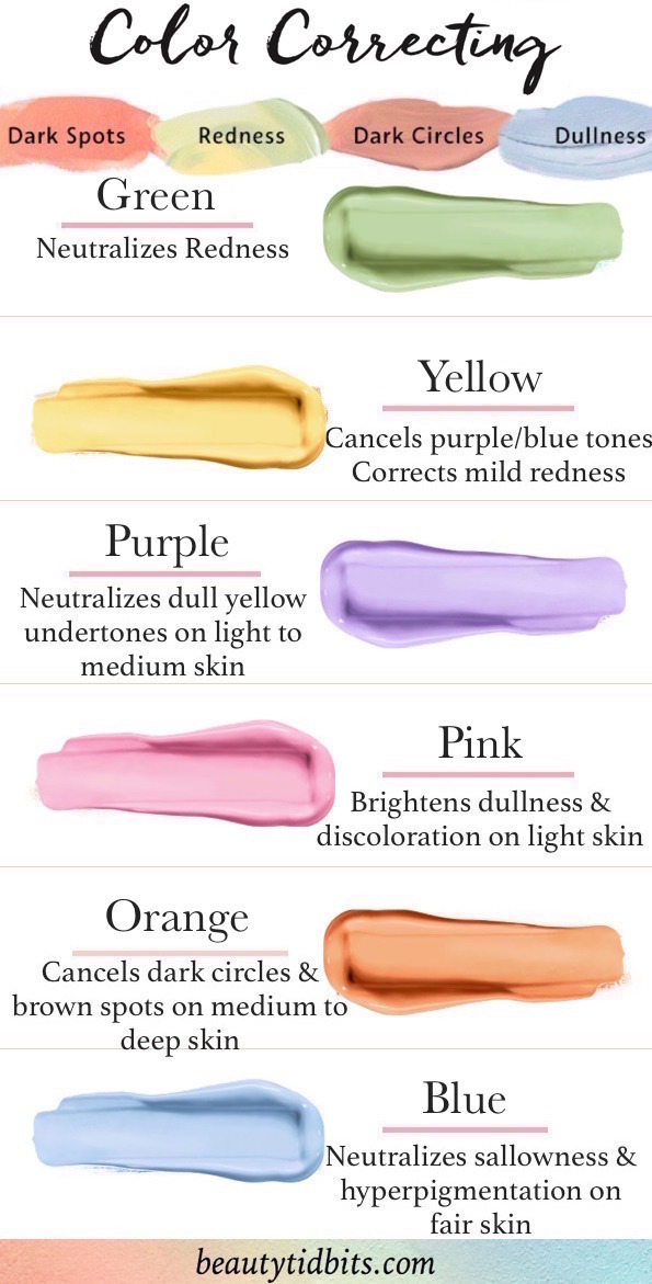 How To Use Color Correcting Concealer And What Products Work Best 